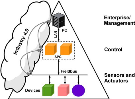 Figure 1 From Logboat — A Simulation Framework Enabling Can Security