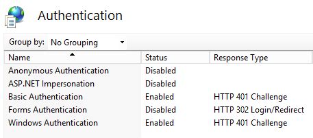 Cors AJAX Cross Domain Issue With Visual Studio Team Services REST