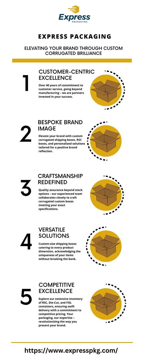 Express Packaging Pioneering Sustainable Box Manufacturing In The