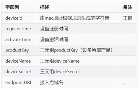 api iot存量设备跨账号迁移，动态切换region节点，公共区到企业实例迁移方案——实践类 个人文章 segmentfault 思否