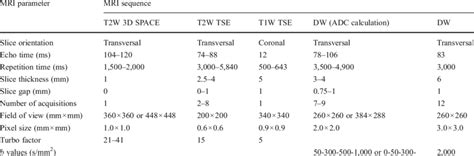 Mri Protocol And Sequence Parameters Download Table