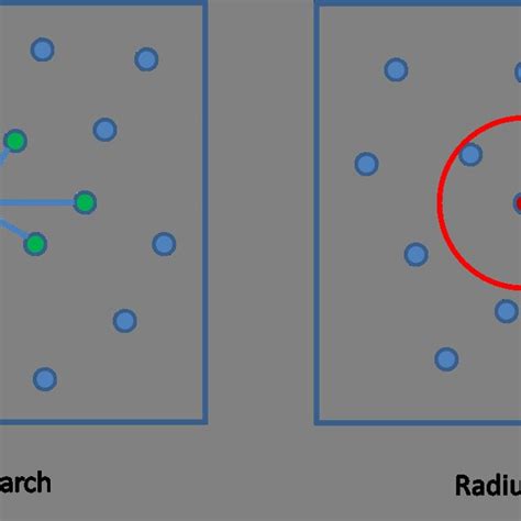 2 Two Types Of Nearest Neighbor Searching K Nearest Neighbor
