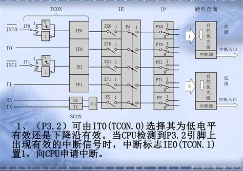 单片机的定时器 计数器 常见问题收录 定时器实验中遇到的问题及解决方法单片机 csdn博客