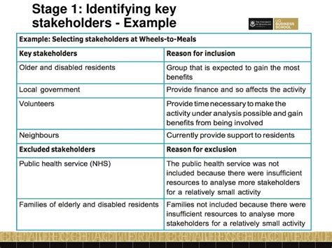 Mgts Social Enterprise And Not For Profits Ppt Download
