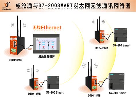 台达plc与denso机械手之间通讯搭建机械手与plc通讯 Csdn博客