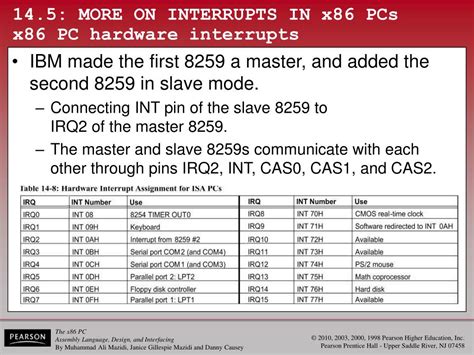 ppt 14 2 x86 pc and interrupt assignment powerpoint presentation