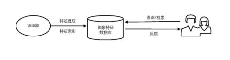 基于内容的图像检索系统设计与实现 Javamysql基于内容的图像检索系统的设计与实现代码 Csdn博客