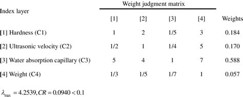 the weight judgment matrix of index layer 177 download scientific diagram