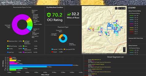 Pavement Management Made Easy — With Gis Msa