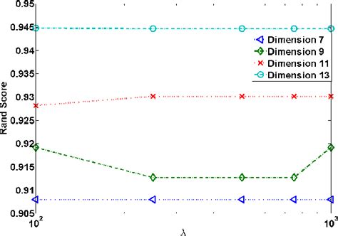 Figure 3 From Unifying Unknown Nodes In The Internet Graph Using