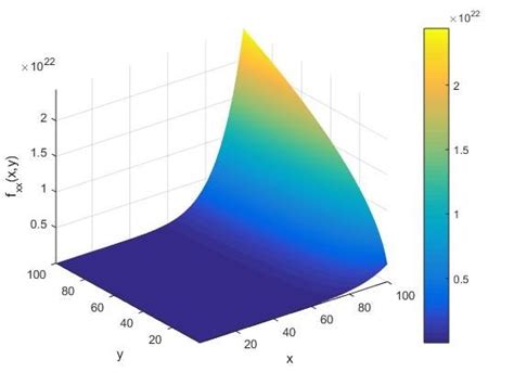 The Input Integer Capacity As A Function Of The Input Integer And Download Scientific