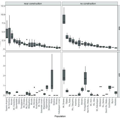 Leaf Concentrations Of Zinc Zn From 40 Natural Populations Of A Download Scientific
