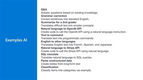 Introduction Azure OpenAI By Usama Wahab Khan PPT