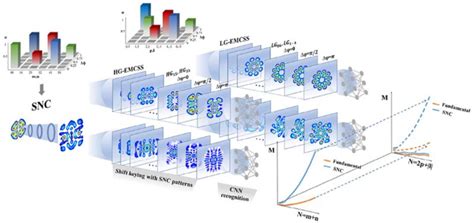 James Schultz On Linkedin Machine Learning Method Uses Nonlinear