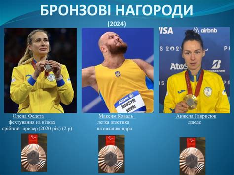 Презентація Україна на паралімпіаді 2024