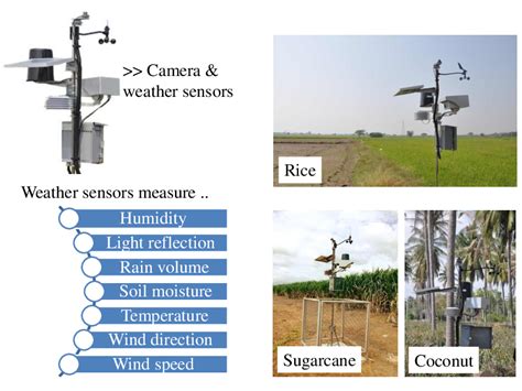 Field Server Fs Components And Installation Download Scientific