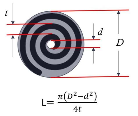 Cylindrical Cell Electrode Estimation Battery Design