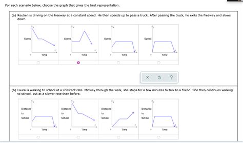 Solved For Each Scenario Below Choose The Graph That Gives