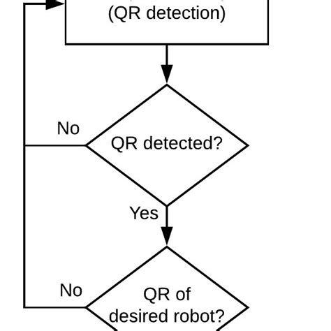 Flowchart Of Robot Tracking Download Scientific Diagram