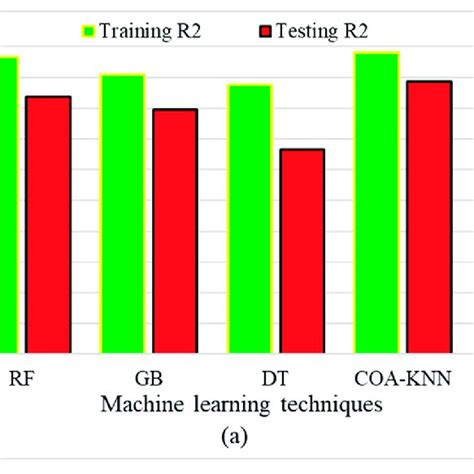 The Methodology Flowchart Of This Investigation The Following