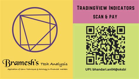 Gann Astro Indicators Brameshs Technical Analysis