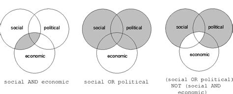 Figure 1 1 From Using Language Models For Information Retrieval Semantic Scholar