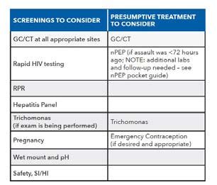 Improving Clinician Workflow And Satisfaction When Caring For Sexual Assault Patients Women S