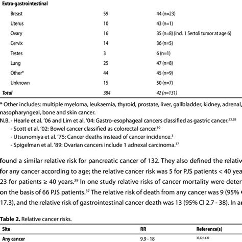 Cumulative Intussusception Risk Stratified For Sex Download
