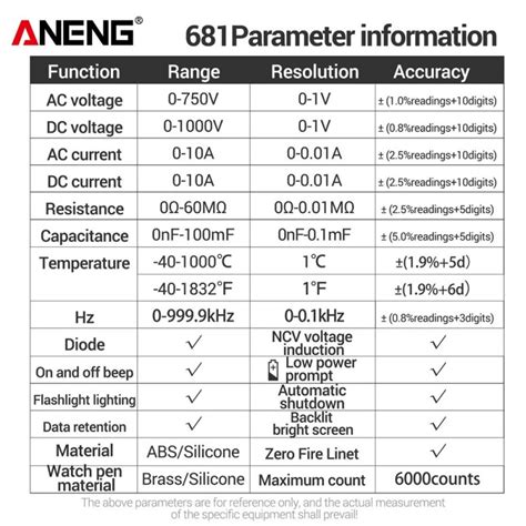 Мультиметр цифровий ANENG 681 CAT III-600/CAT II-1000В (Black) - Detali ...