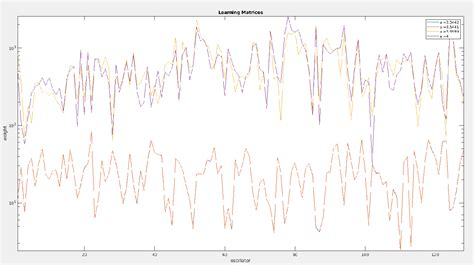 Figure 7 From A Kuramoto Model Approach To Predicting Chaotic Systems With Echo State Networks