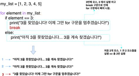 Python For문 While문