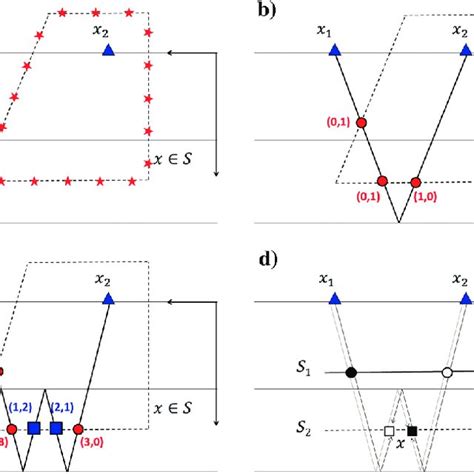 A Geometric Configuration For Convolutional Interferometry Triangles Download Scientific