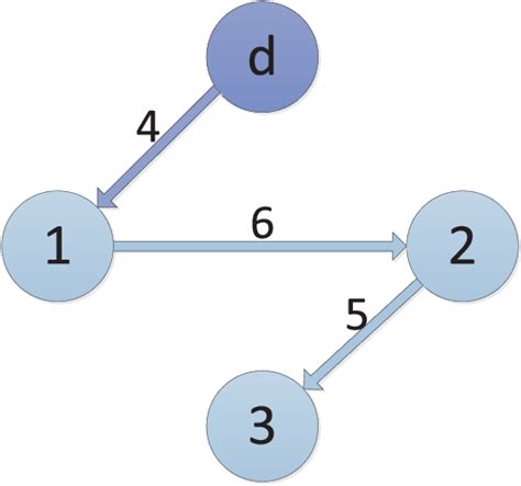 Figure 1 From Neural Network Based Adaptive Event Triggered