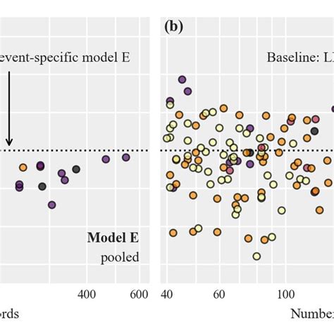 relative difference in log posterior predictive density lppd of