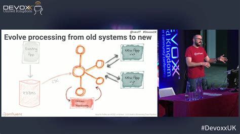 Ksql And Kafka Streams When To Use Which And When To Use Both