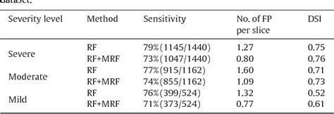 Table 2 From Automatic White Matter Lesion Segmentation Using Contrast Enhanced Flair Intensity