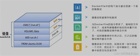 docker手把手教程（四）dockerfile完全指南 dockerfile教程 csdn博客