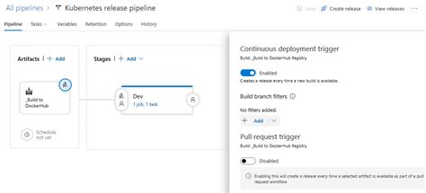 Create Azure Cd Release Pipeline To Deploy Images On Kubernetes