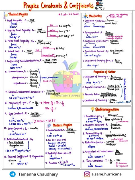 Physics Constants And Coefficients Pdf Heat Force