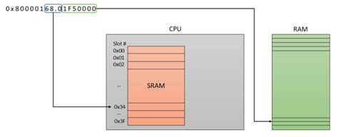 Hacking The Xbox 360 Hypervisor Part 1 System Overview I Code 4 Coffee