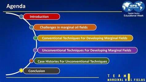 Marginal Oil Fields Pptx Physics Science