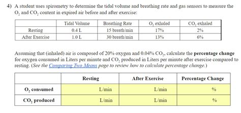A Babe Uses Spirometry To Determine The Tidal Chegg Com