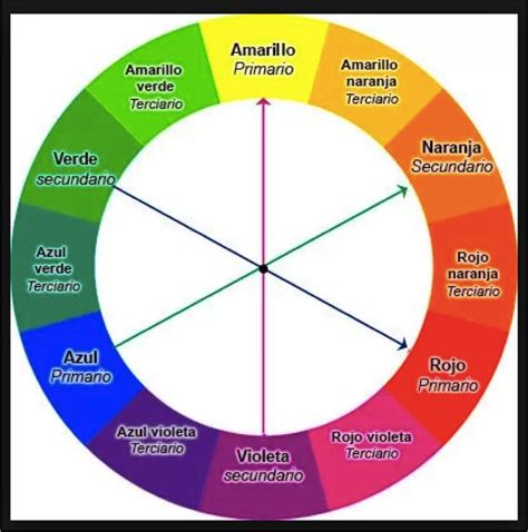 Teoría Del Color Principios Esenciales Para Crear Diseños Impactantes ★ Teoría Online