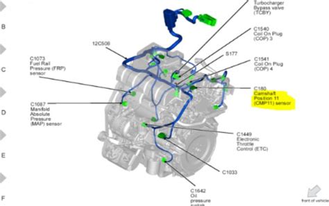 On My 2013 Ford Explorer Sport Where Is The Camshaft Position Sensor Bank 1 Autocodes
