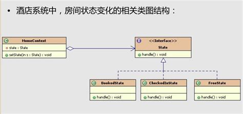 190502 星期四 Gof23行为型模式状态模式、观察者模式、备忘录模式 豌豆ip代理