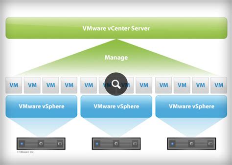 Notion VMware Vsphere client Divet Rémi