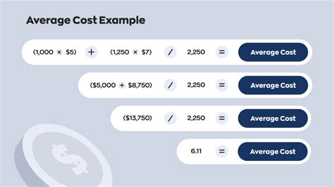 FIFO Vs LIFO Explained InFlow Inventory