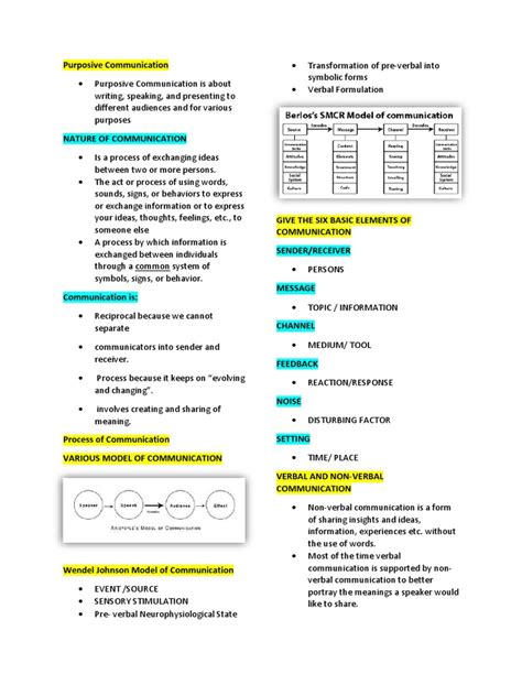 purc111 prelim reviewer pdf communication nonverbal communication