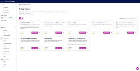 Starburst Data Products On Aws Accelerate Time To Insight Using Core Software Engineering