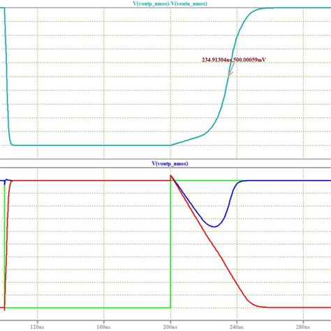 Status Of Transistors Of Nmos And Pmos Dynamic Comparator Download
